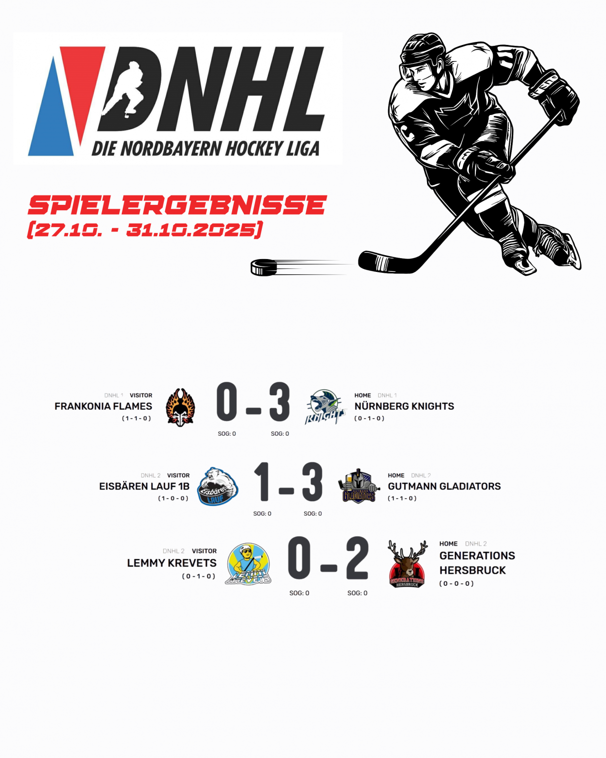 Spielergebnisse der Woche – DNHL Eishockey e.V.