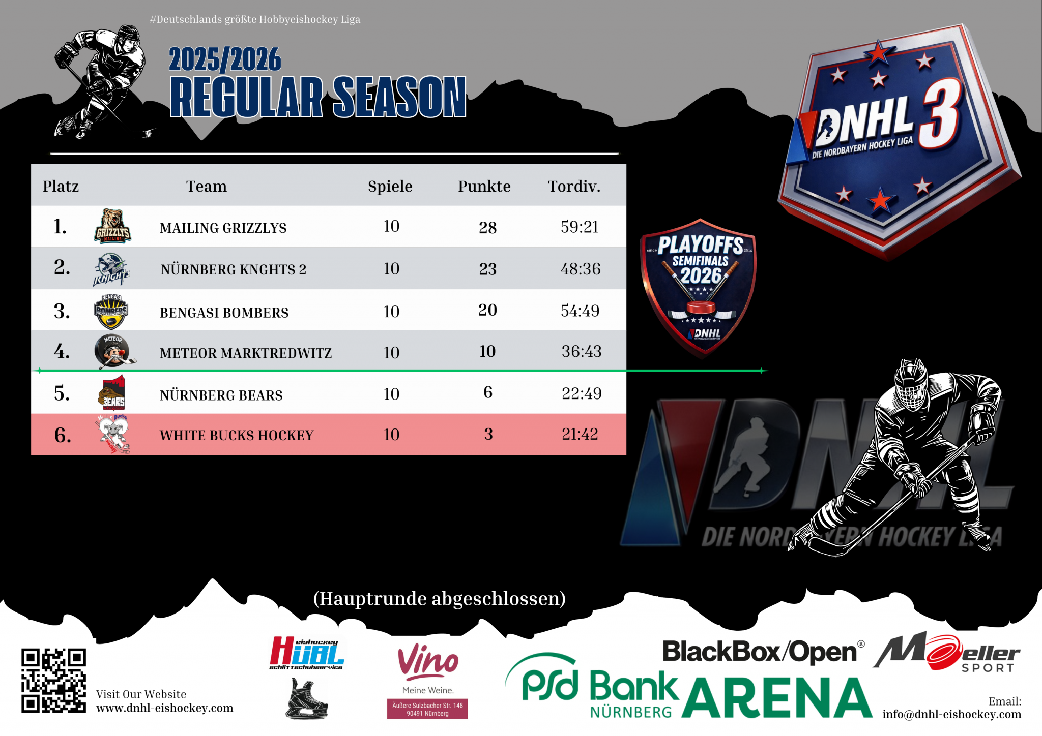 DNHL3 Tabelle – DNHL Eishockey e.V.